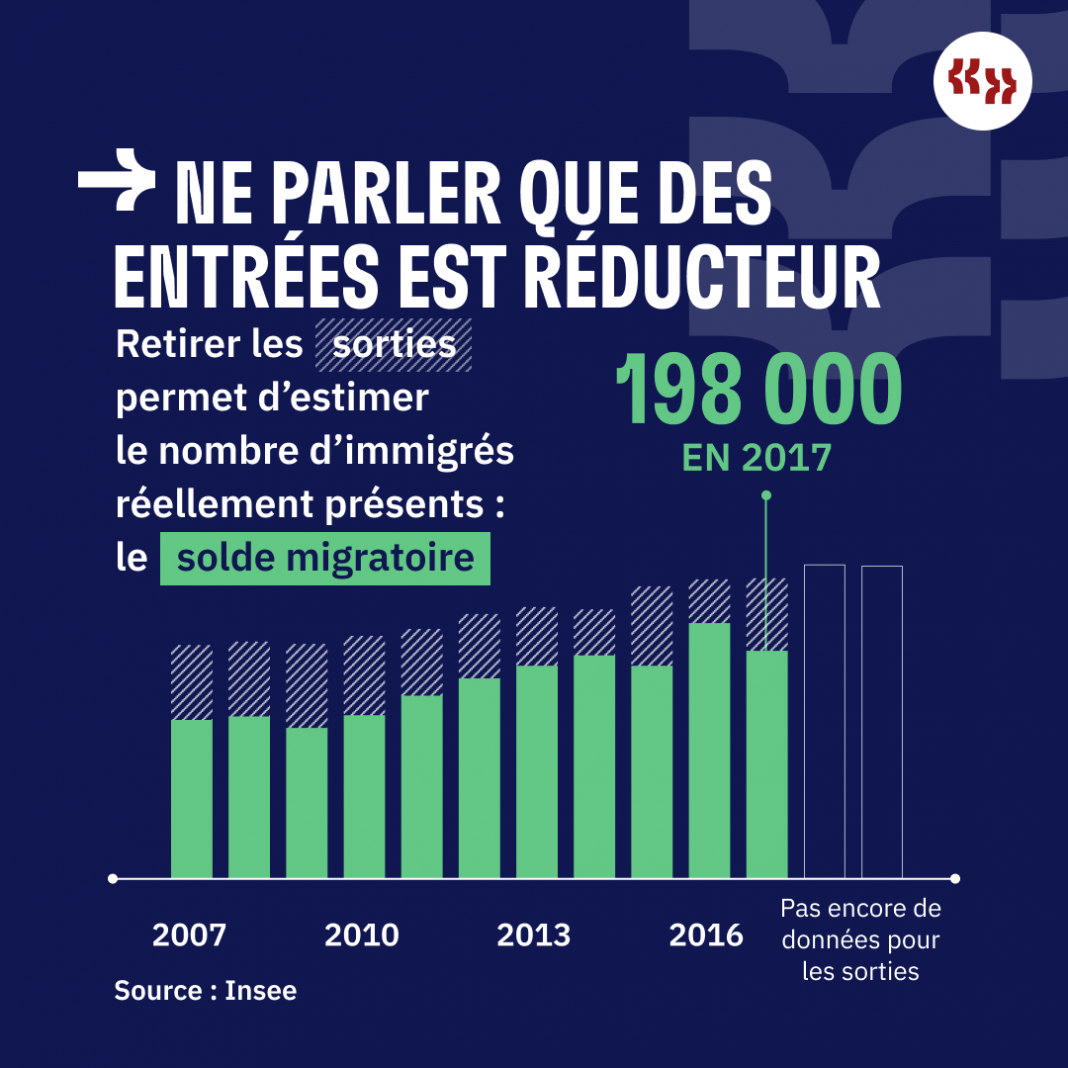 Solde Migratoire France _ Calcul Du Solde Migratoire – RRRM
